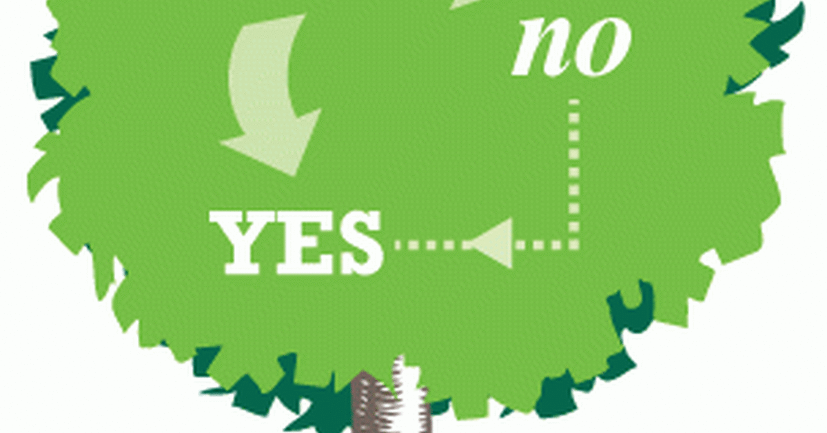 SNF Transfer & Discharge Decision Tree for Michigan - ROLF